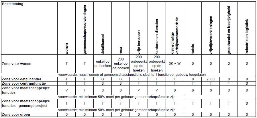 Welkom op www.antwerpen.be - RUP 2060